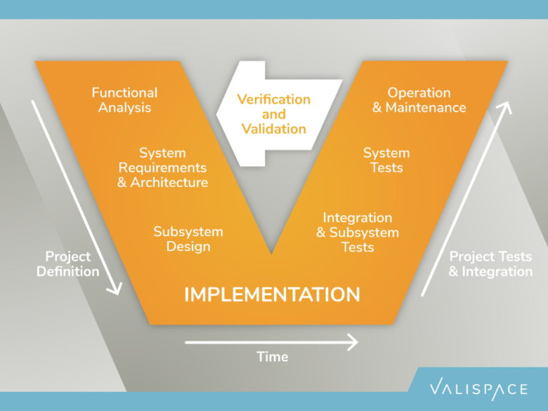 Excel, PLM, PDM, MBSE, DDSE – Valispace