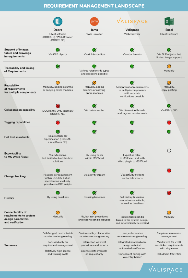 Efficient Engineering 101 (I): Requirement-Driven vs. Test-Driven ...