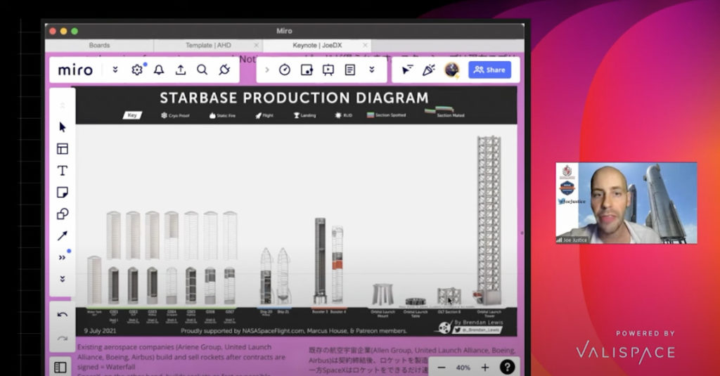 Systems Engineering at SpaceX – Valispace