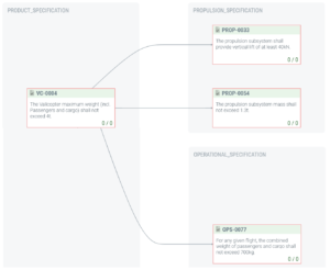 How to: Break Down Requirements for Efficient Engineering in Complex ...