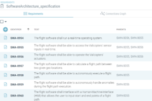 How to: Break Down Requirements for Efficient Engineering in Complex ...