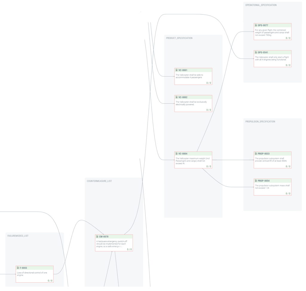 How to: Break Down Requirements for Efficient Engineering in Complex Hardware Projects | Valispace
