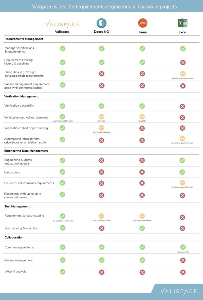A Guide to Requirements Management in Complex Engineering Projects – Valispace