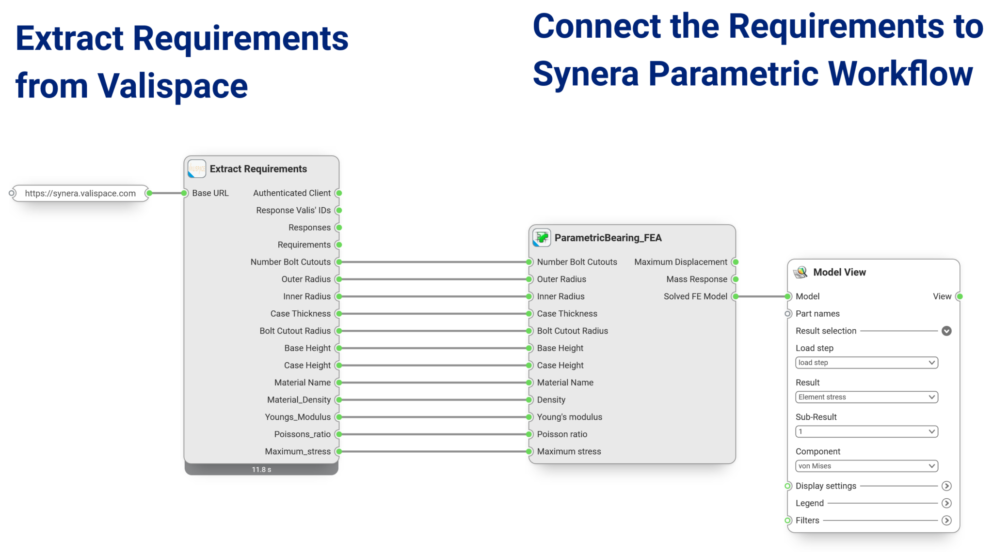 Valispace x Synera – Valispace