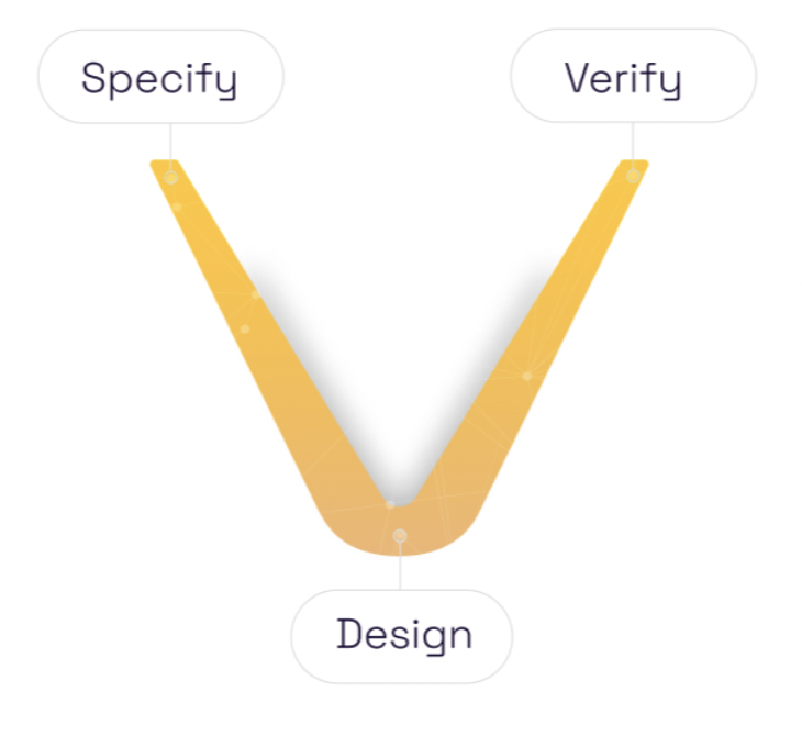 V Model Logo Letter V Logos 143+ Best Letter V Logo Ideas. Free